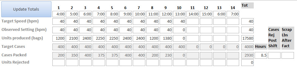 Simple Overall Equipment Effectiveness (OEE) | OEE Softwares